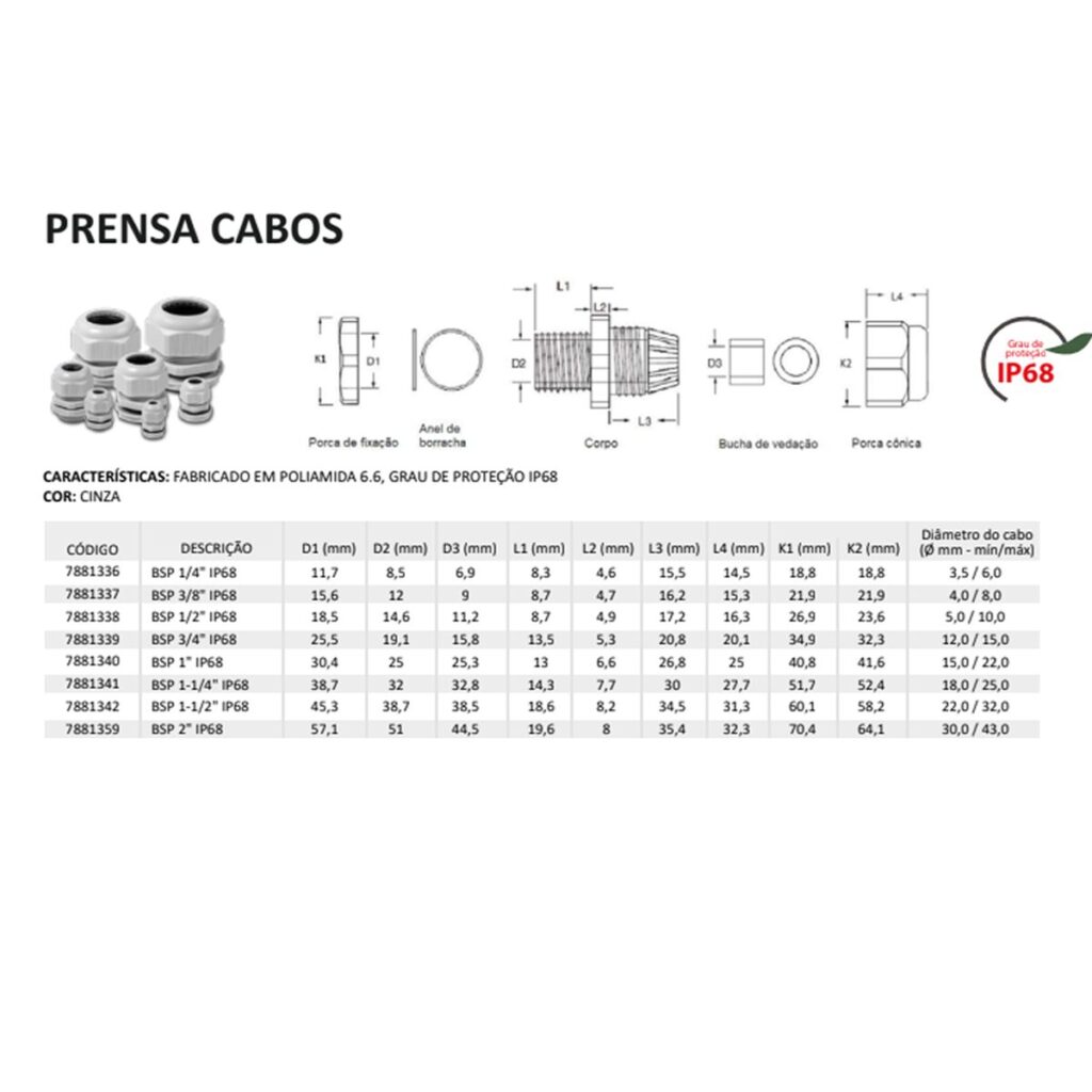 PRENSA CABO (POLEGADAS) IP68 CINZA – Injetech Tecnologia